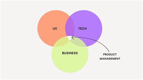 Ürün Yönetimine Giriş Product Management 101 By Erdeniz Tunç Medium