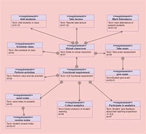 Design Uml Class Sequence Componnet Activity Diagrams And Flowcharts By