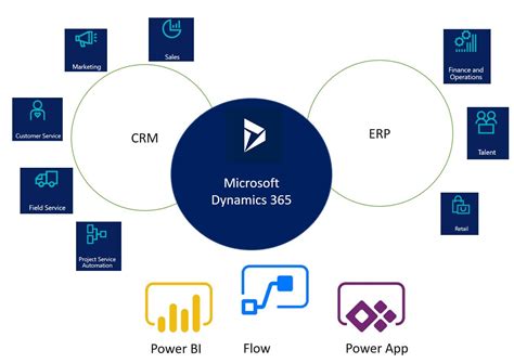 Microsoft Unveils Ai Powered Copilot Features For Dynamics 365 Erp R