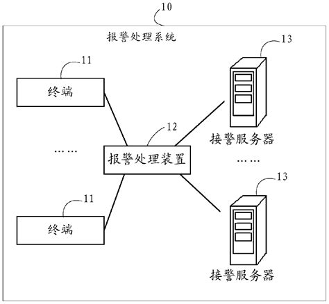 alarm processing method and device eureka patsnap