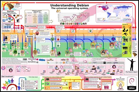 Distributions Linux Debian Codenames Unix Linux Stack Exchange