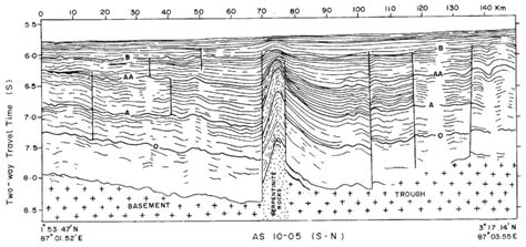 Line Diagram Of The Interpreted Seismic Reflection Record Five Major