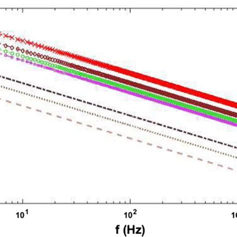 Scales Requirement For Different Frequency Resolutions Download