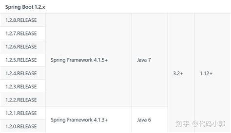 Springboot系列 全网最全的版本变更史 知乎