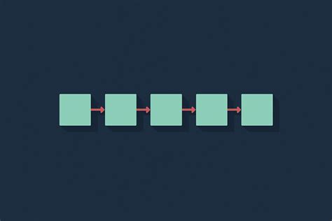 Fundamental Data Structures Linked Lists In C Codesignal Learn