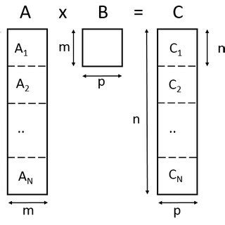 Matmul Complexity Analysis Download Table