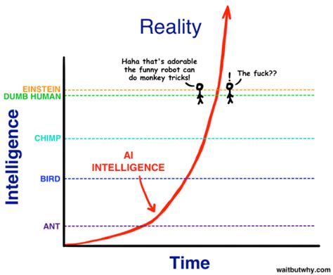 Deep Learning Exponential Growth Trends By Carlos E Perez