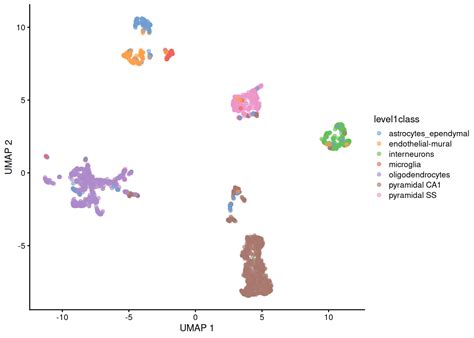 Chapter 4 Dimensionality Reduction Basics Of Single Cell Analysis