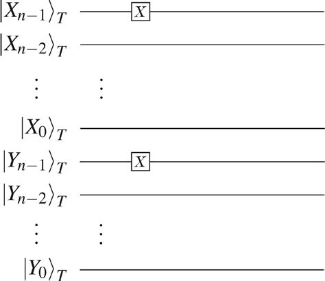 Quantum Circuit For Image Scrambling Download Scientific Diagram