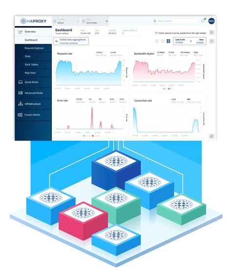 Upgrade From HAProxy To HAProxy Enterprise