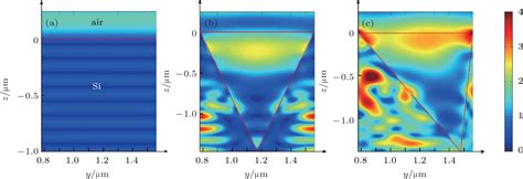 Optical Absorption Enhancement In Slanted Silicon Nanocone Hole Arrays For Solar Photovoltaics