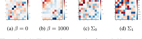Figure 3 From Counterfactual Fairness With Disentangled Causal Effect Variational Autoencoder