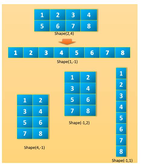 善用5个优雅的 python numpy 函数 atyun 官网 人工智能教程资讯全方位服务平台