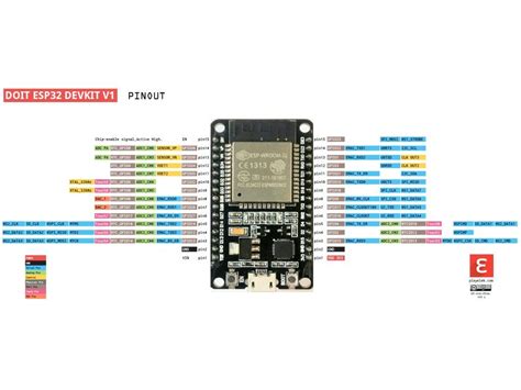 Esp32 Devkitv1 Prokyber S R O