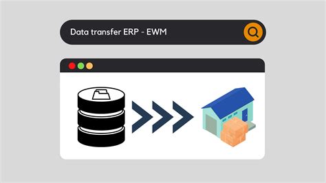 data synchronization between sap erp and ewm