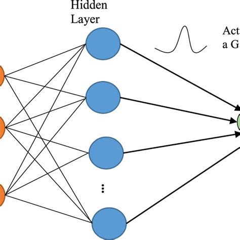 precoding using csi obtained from pilot signals download scientific
