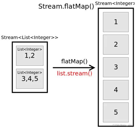 Java8中stream的应用abcxian的博客 Csdn博客