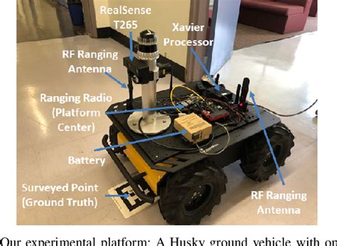 Figure 1 From Ranging Aided Ground Robot Navigation Using Uwb Nodes At Unknown Locations