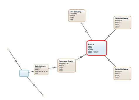 Track And Trace In Global Space Introducing Sap Sap Community