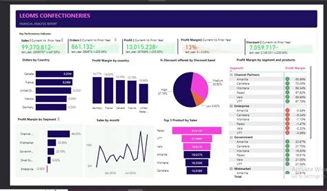 Ruth Ijabor On Linkedin Microsoftlearn Dataanalyst Microsoftpowerbi