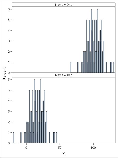 Solved Sgpanel How To Put The Header In Each Graph Instead Of On Top Of Each Sas Support