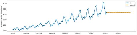 Forecasting With Sktime Sktime Documentation