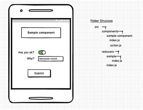How We Built A Survey App From Scratch Using Reactjs At Snacknation 1