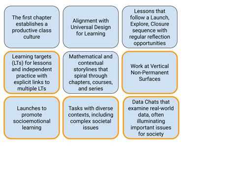 University Support Program Cpm Educational Program