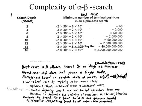 Ppt Algorithms For Solving Sequential Zero Sum Games Main Case In