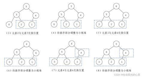 【2023考研】数据结构常考应用典型例题（含真题） 数据结构考研真题 csdn博客