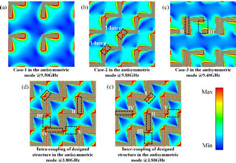 Figure 12 From Collective Coupling Enhanced Ultrabroadband Linear Polarization Conversion On