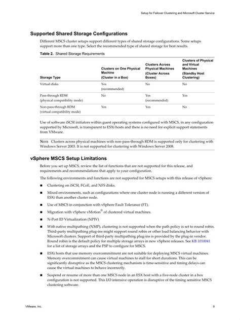 pdf setup for failover clustering and microsoft cluster pubs