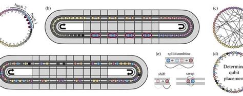 Researchers Use Quantinuums New 56 Qubit Quantum Computer To Show 100x