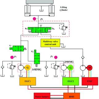 Schematic Of The Double Motor Generators Potential Energy Regeneration