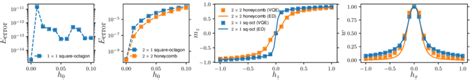 Dynamic Gauge Vqe Results Using A Statevector Simulator Panels A And