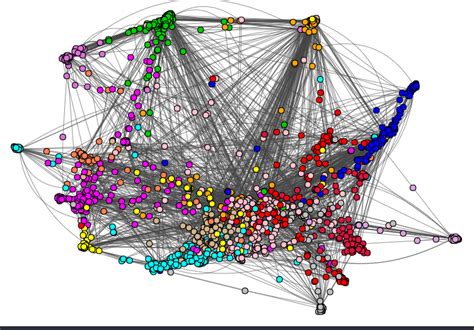 Github Abhayrathiisgodcommunity Detection And Follower Recommendation