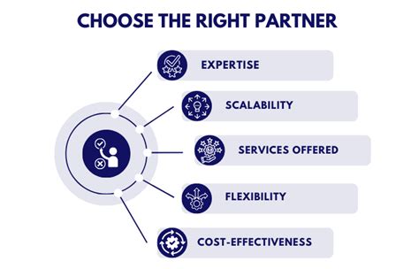 Maintaining Mobile App Quality At Scale With Mobile App Testing Bugraptors