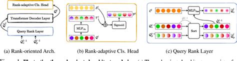 Figure 1 From Rank Detr For High Quality Object Detection Semantic