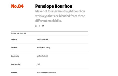 Bryce Dolan Posted On Linkedin