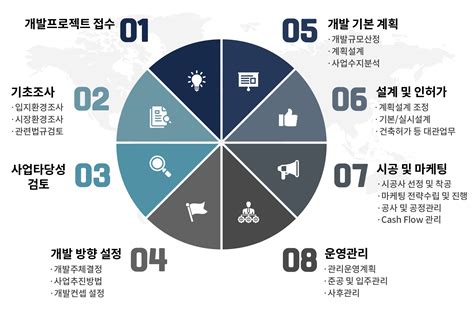 주택개발사업 한결도시개발