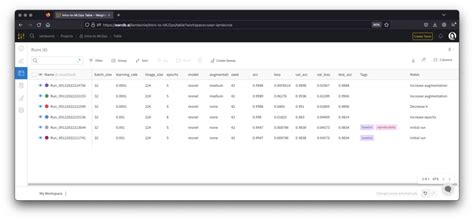 Understanding Ai Experiment Tracking With Weights And Biases