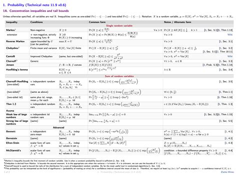 T1191 Concentration Inequalities And Tail Bounds — Zlatko Minev Phd