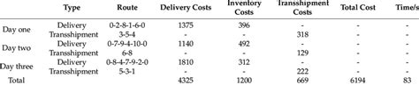 small size calculation distribution results download scientific diagram