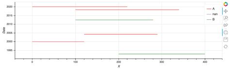 Holoviews Ndoverlaycurve Legend Holoviews Holoviz Discourse