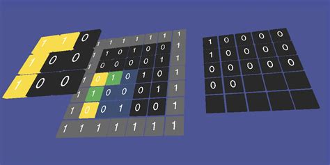 Closing Morphological Operation — Image Processing By Anshul Sachdev Medium