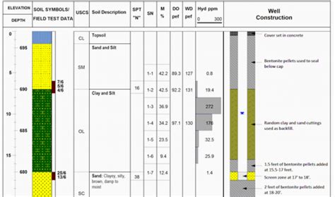 logplot feature summary rockware