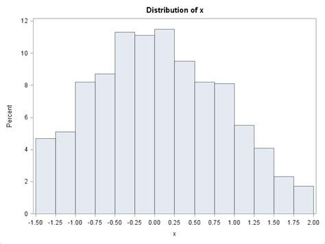 the inverse cdf method for simulating from a distribution the do loop