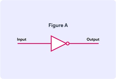 Truth Tables Revise GCSE Physics With Albert Teen