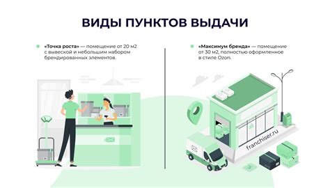 Пункт выдачи заказов по франшизе Ozon: подробная инструкция по открытию