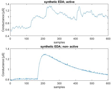 Example Of Active State Above And Neutral State Below Of Synthetic Download Scientific